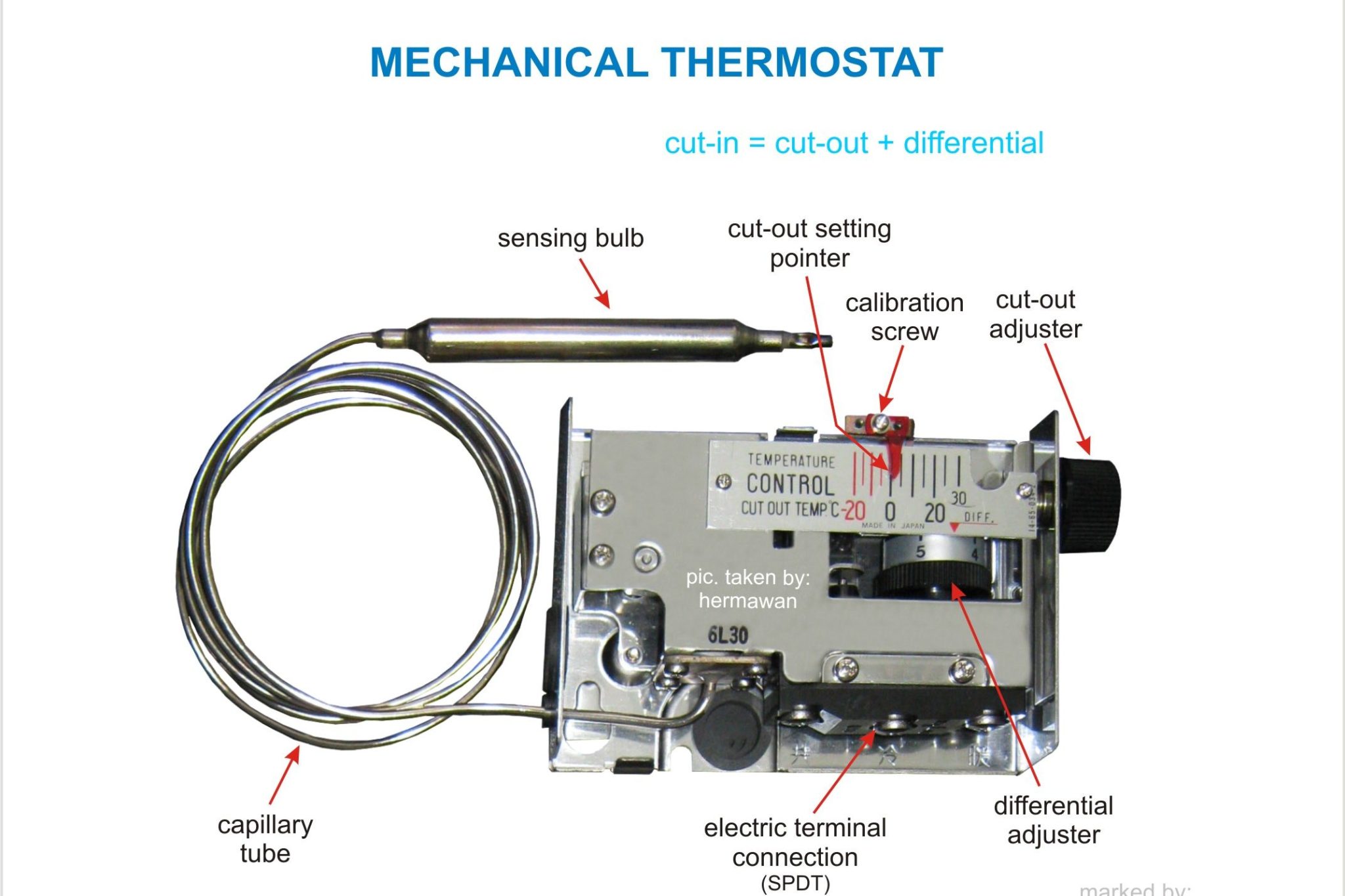 All You Need To Know About AC Thermostat's Functioning